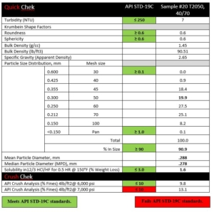 FRAC SAND RESULTS (40/70 mesh) – Top End Sands